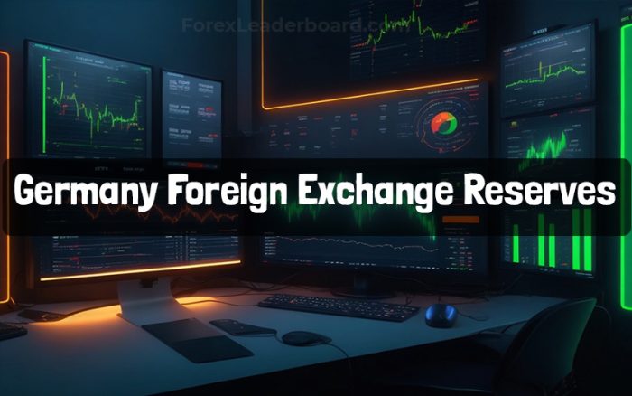 Foreign Exchange Reserves in Germany | Forex Leaderboard