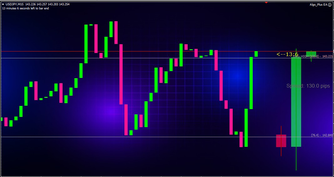 Algo Plus EA Free Download