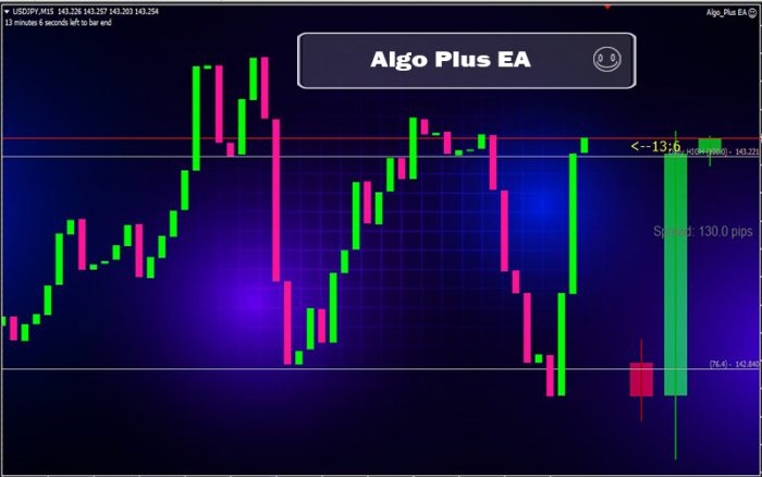 Algo Plus EA Free Download