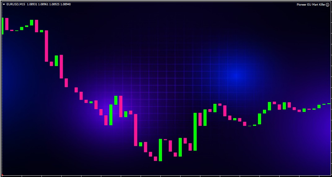 Pioneer EU Mart Killer Forex EA Download