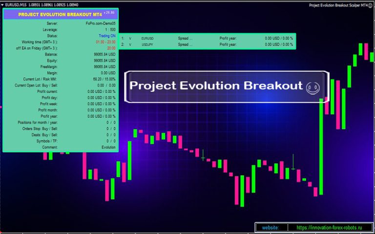 Project Evolution Breakout Scalper EA Free Download