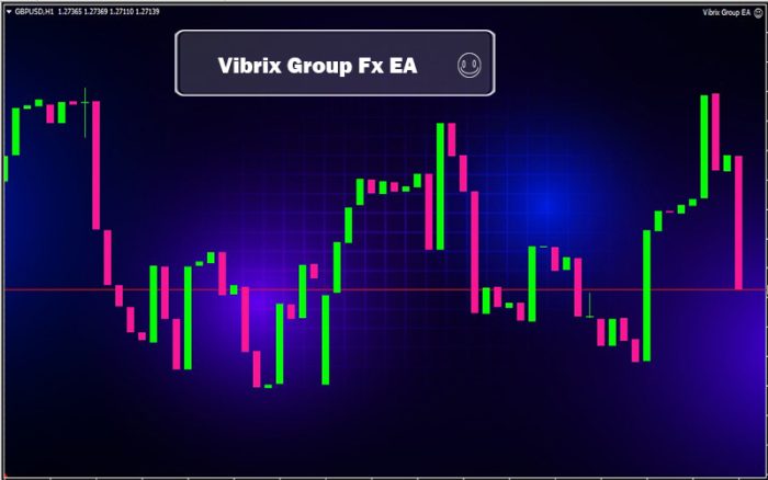 Vibrix Price Action EA Free Download