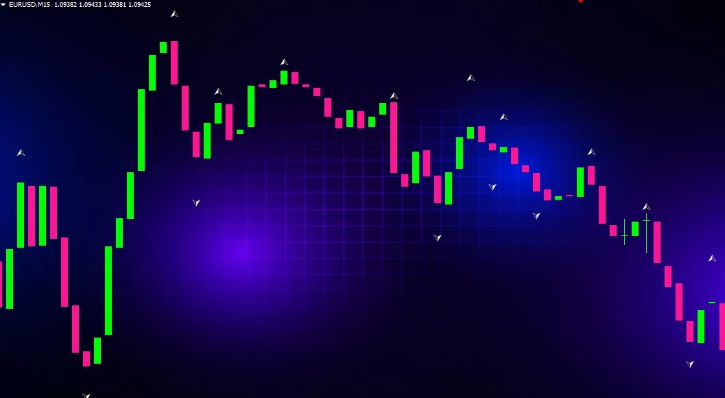 Fractals Indicator Fractals Indicator