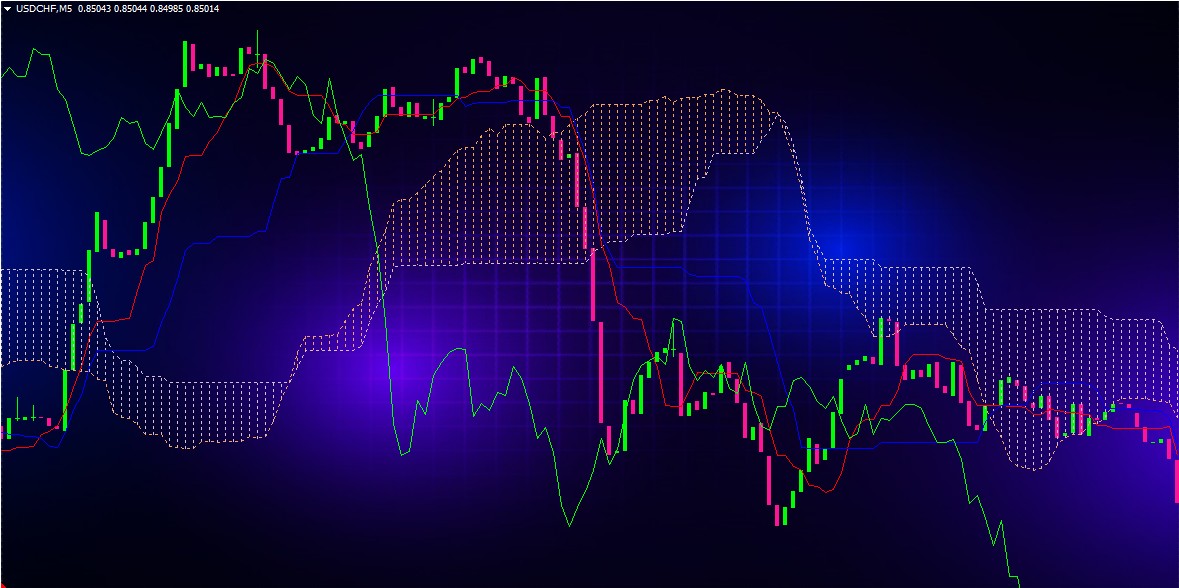 Ichimoku Kinko Hyo Indicator