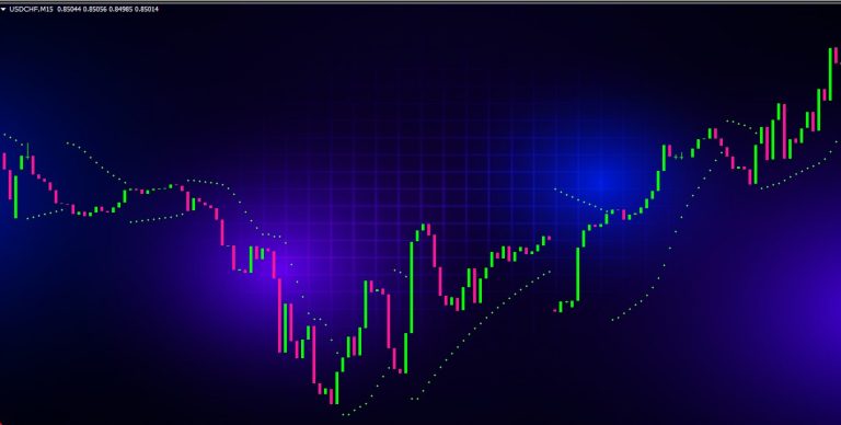 Parabolic SAR Indicator