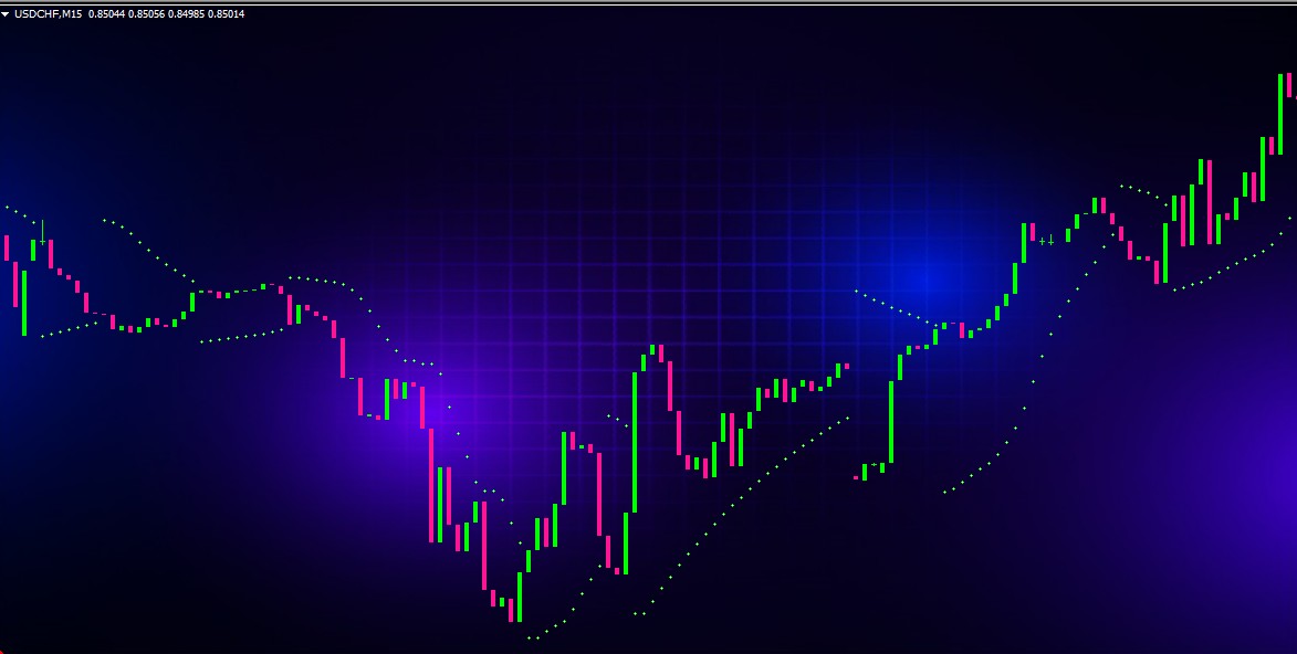 Parabolic SAR Indicator
